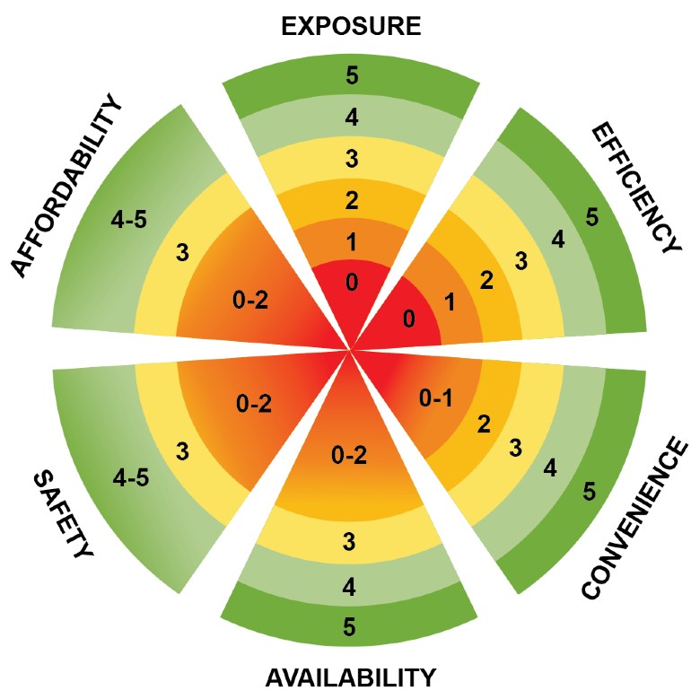 Multi-Tier Framework for Energy Access – Energy Portal