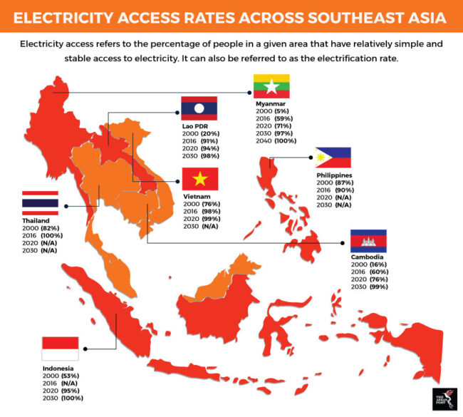 Electrification in ASEAN – Energy Portal