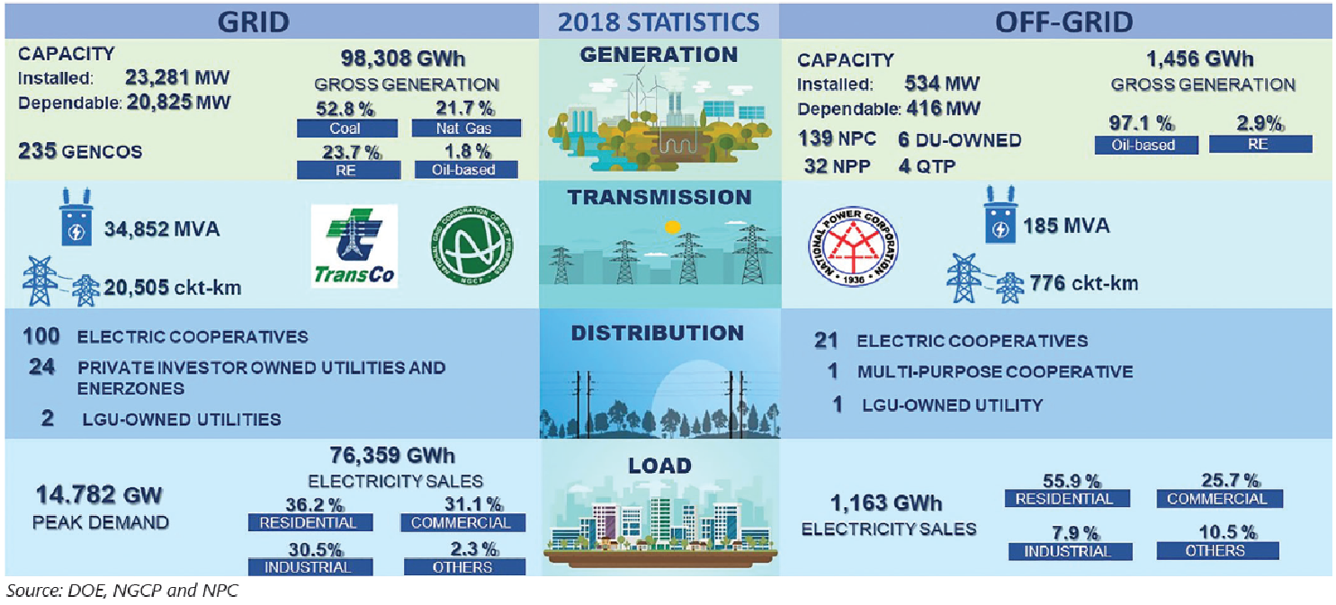 Energy Demand – Energy Portal