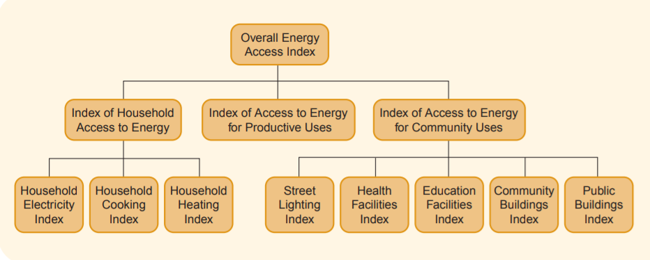 Frameworks Supporting Frameworks – Energy Portal