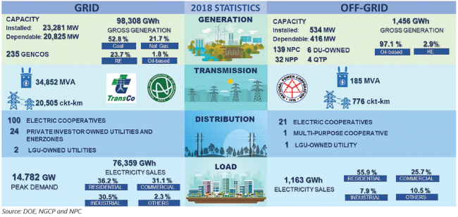 Major Steps Towards Total Electrification – Energy Portal