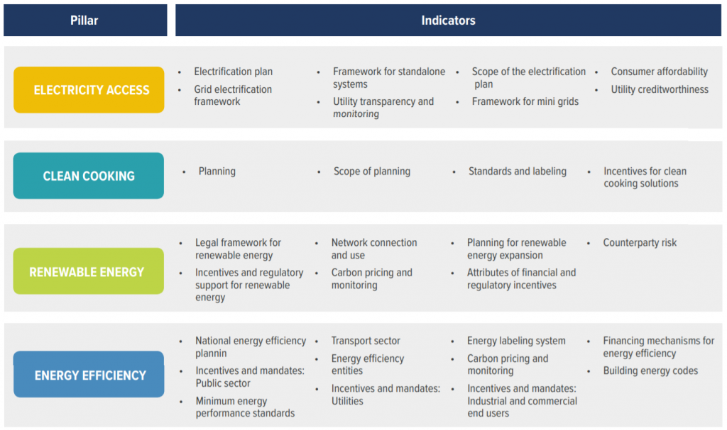Frameworks Supporting Frameworks – Energy Portal