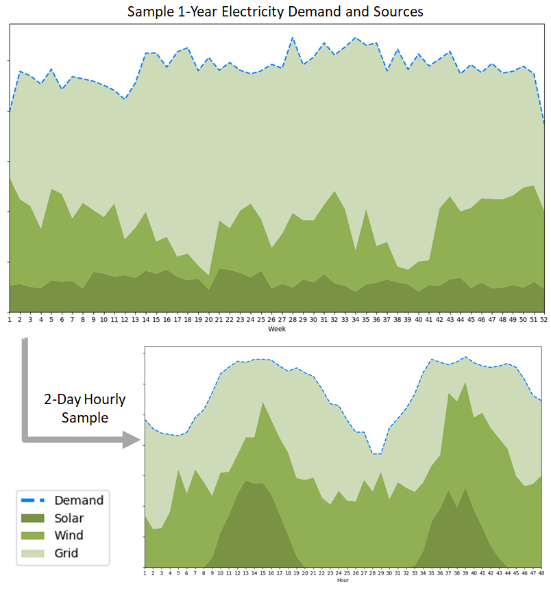 The Optimal Energy Mix – Energy Portal