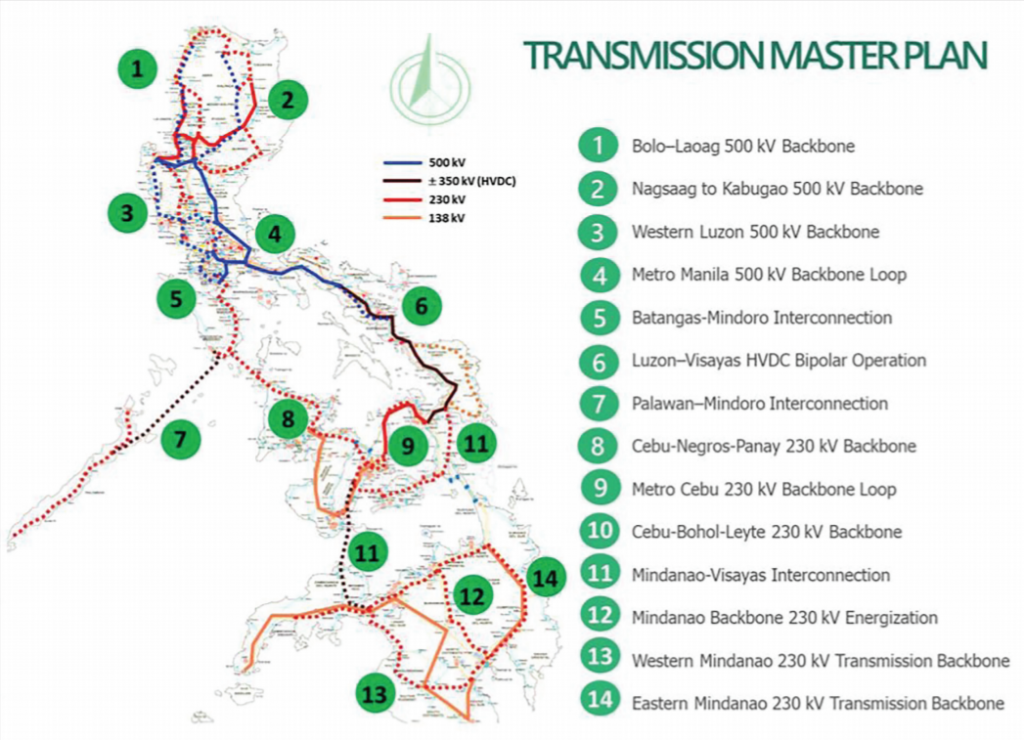 Transmission: Developing the Backbone Infrastructure – Energy Portal